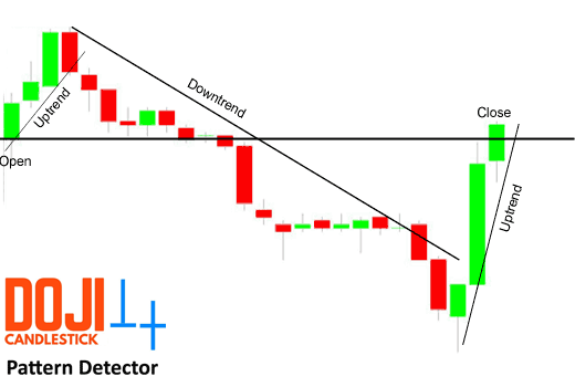 cTrader Doji Candlestick | ClickAlgo
