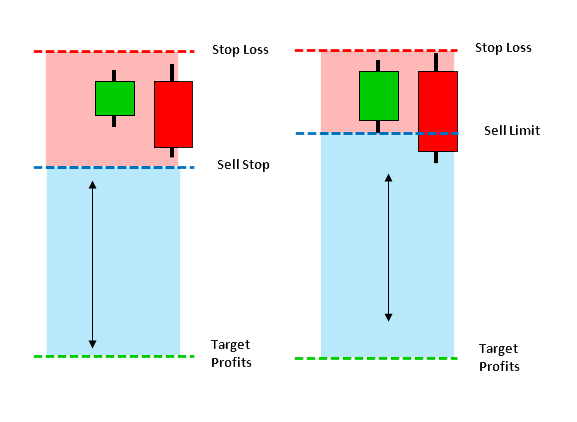 cTrader Engulfing Candlestick Indicator | ClickAlgo