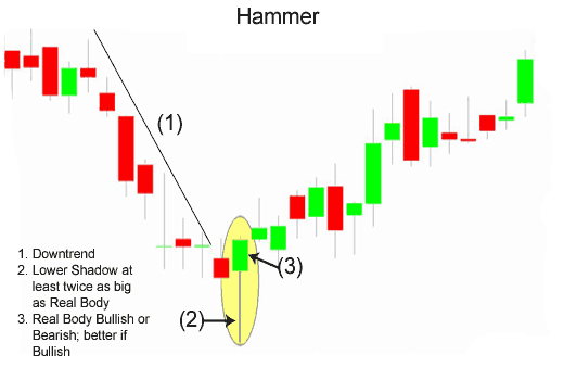 cTrader Hammer Candlestick Indicator | ClickAlgo
