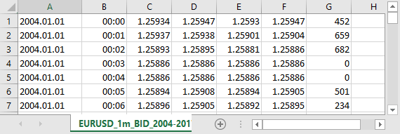 cTrader Forex Market Data Conversion Tool | ClickAlgo