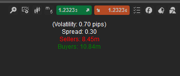 cTrader Free Forex Scalping Indicator | ClickAlgo