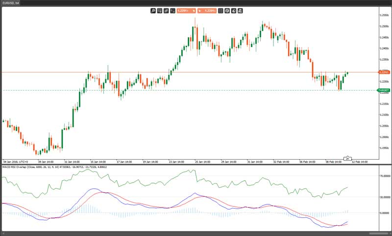 cTrader MACD RSI Overlap Indicator | ClickAlgo