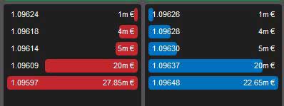 cTrader Free Forex Scalping Indicator | ClickAlgo