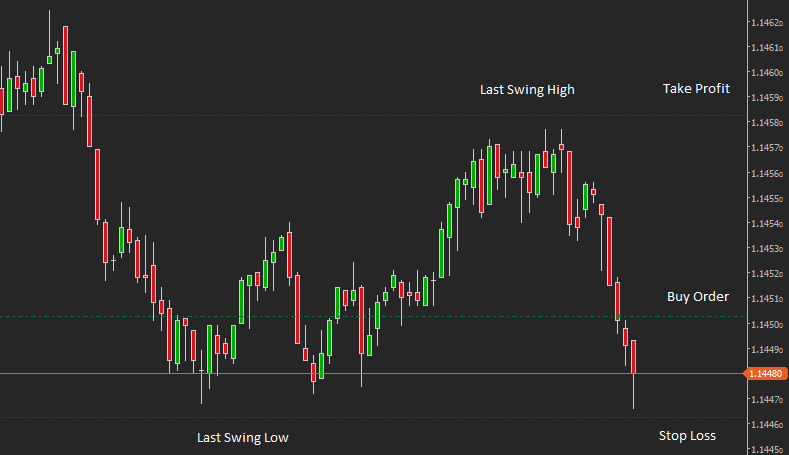 cTrader One-Click Trading Terminal | ClickAlgo