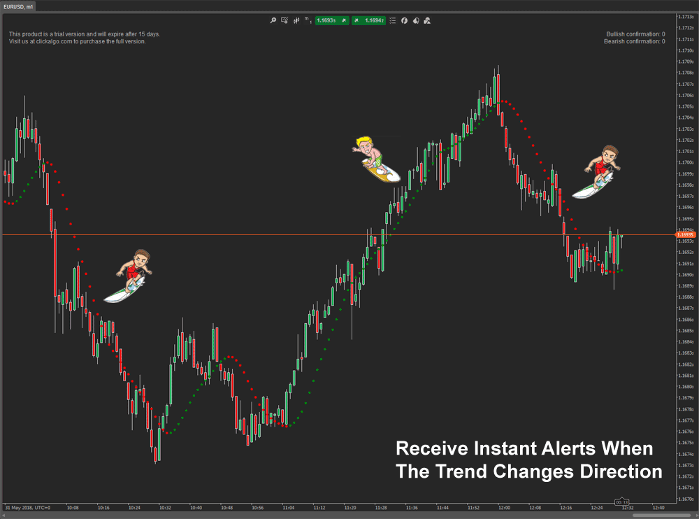 cTrader Trend Surfing Alerts | ClickAlgo