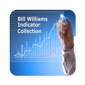 Best cTrader Volume Indicators | ClickAlgo