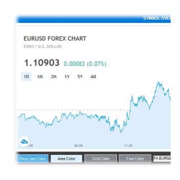 cTrader Forex Web Screener | ClickAlgo