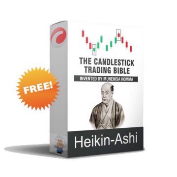 Best cTrader Trend Indicators | ClickAlgo