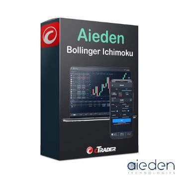 cTrader Bollinger %B Indicator Alerts | ClickAlgo