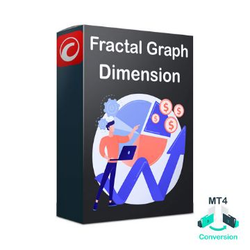 cTrader Anchored VWAP Indicator | ClickAlgo