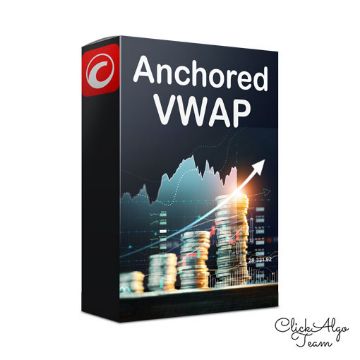 cTrader Detrended Price Oscillator cBot | ClickAlgo