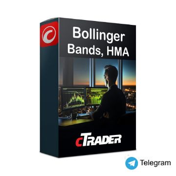 cTrader Bollinger %B Indicator Alerts | ClickAlgo