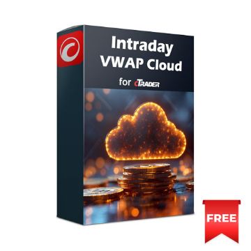 Cutting-Edge cTrader Indicators | ClickAlgo