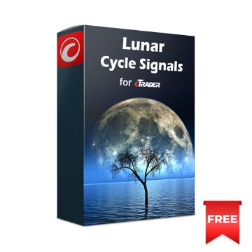 Best Free cTrader Indicators | ClickAlgo