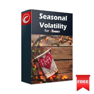 Best Free cTrader Indicators | ClickAlgo