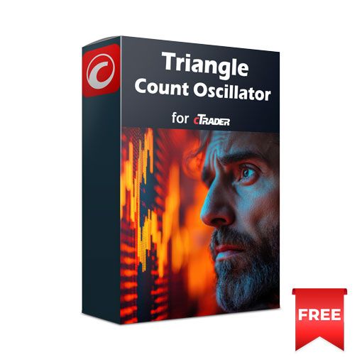 cTrader Triangle Count Oscillator Indicator | ClickAlgo