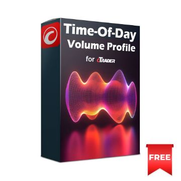 Cutting-Edge cTrader Indicators | ClickAlgo