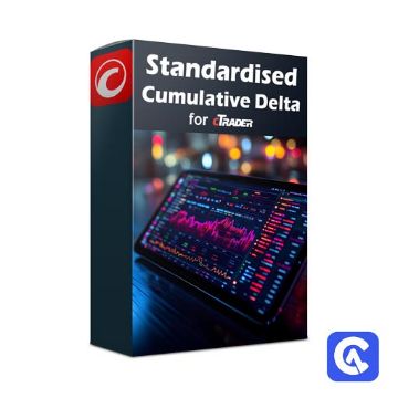 Best Free cTrader Indicators | ClickAlgo