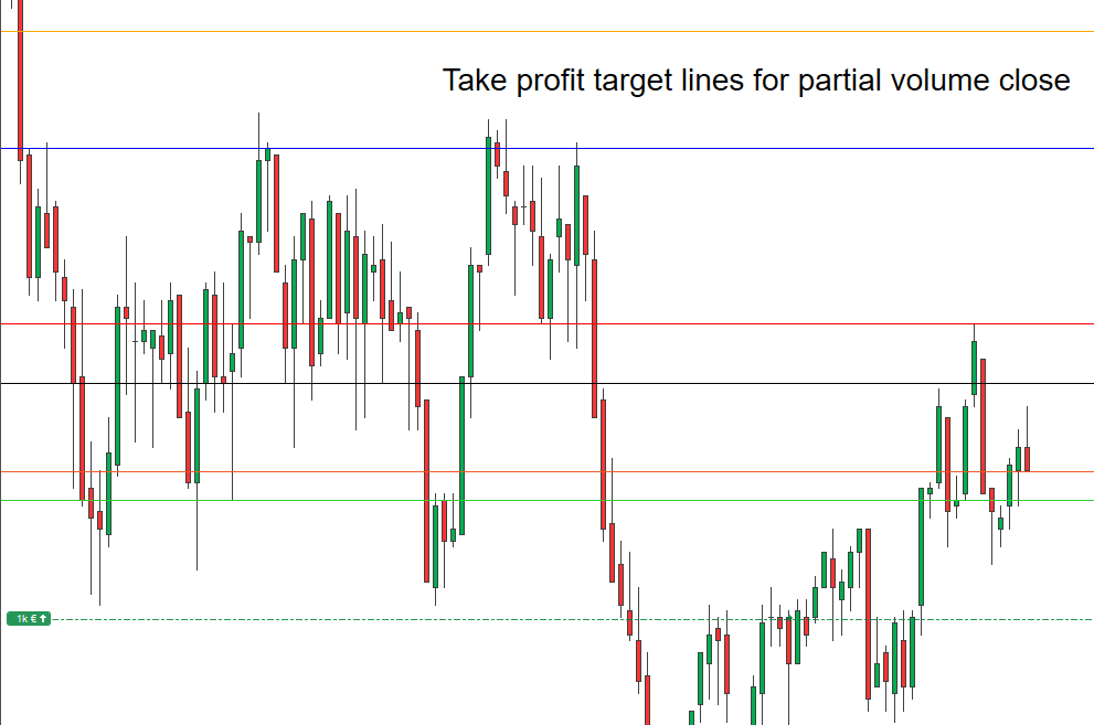 cTrader Forex Risk Management Robot | ClickAlgo