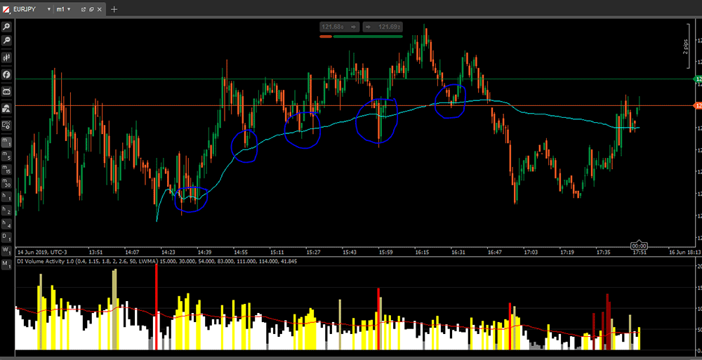 cTrader VWAP Indicator | ClickAlgo