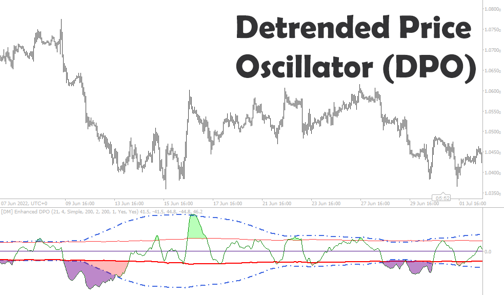 cTrader Detrended Price Oscillator (DPO) | ClickAlgo