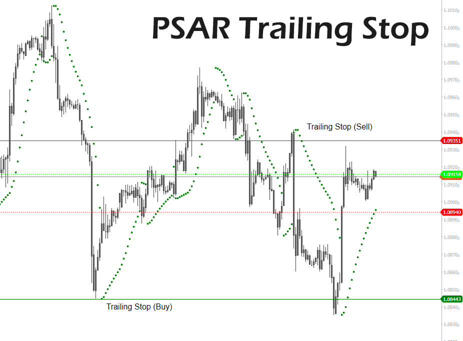 cTrader Parabolic SAR Trailing Stop | ClickAlgo