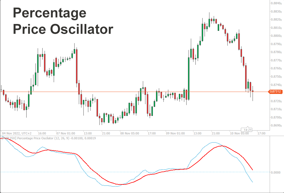 cTrader Percentage Price Oscillator | ClickAlgo