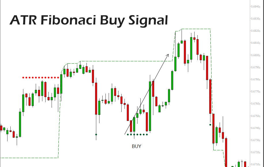 cTrader ATR Fibonacci Signal Master | ClickAlgo