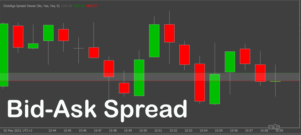 cTrader Bid-Ask Spread Indicator | ClickAlgo