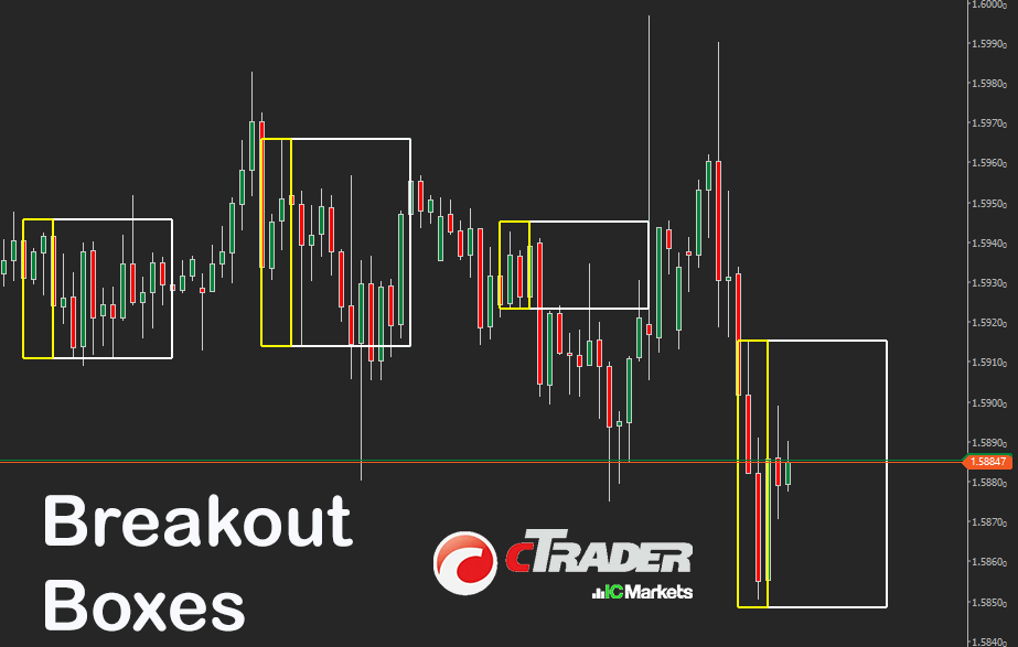 cTrader Breakout Box Indicator | Download FREE | ClickAlgo