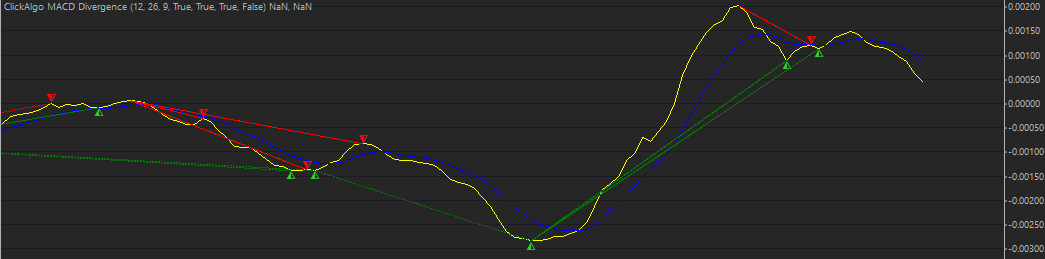 cTrader Divergence Indicator Collection | ClickAlgo