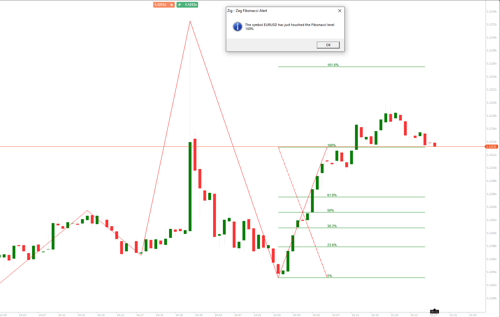 cTrader Zig-Zag & Fibonacci Extension | ClickAlgo