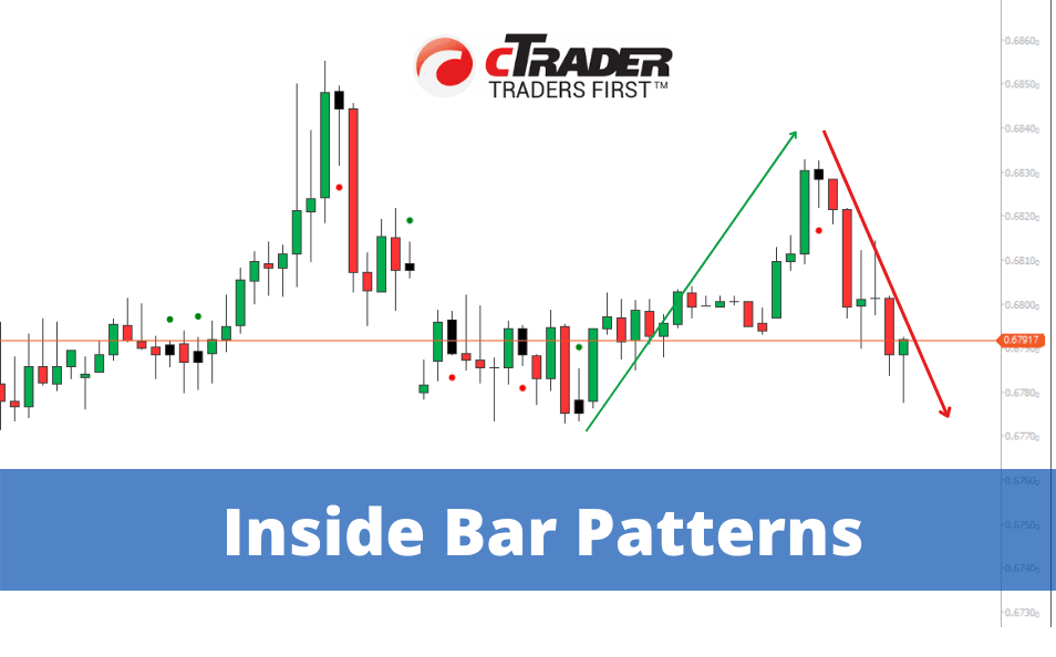 cTrader Inside Bar Indicator | Telegram Alerts | ClickAlgo