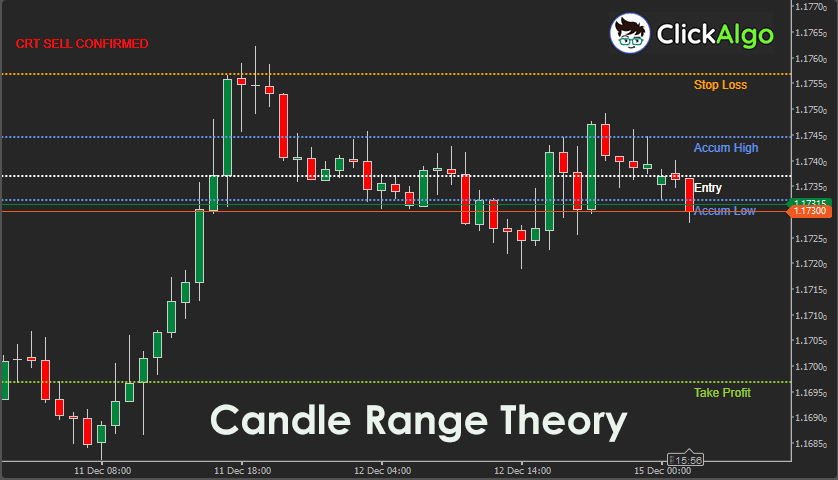 cTrader Candle Range Theory Indicator | ClickAlgo