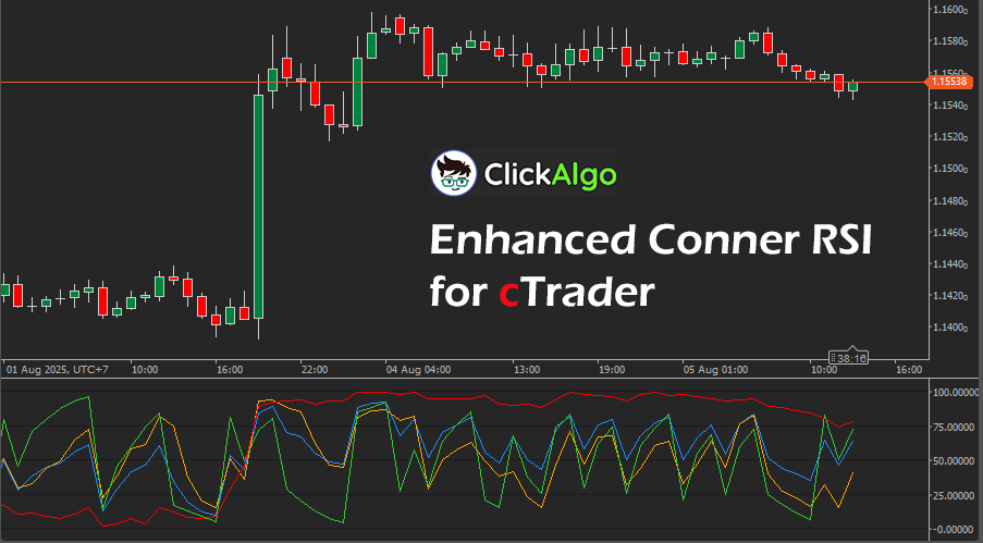 cTrader Enhanced Conner RSI Indicator | ClickAlgo
