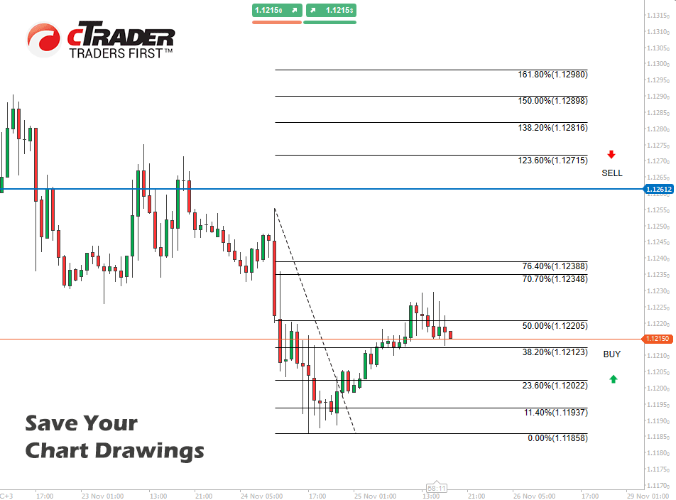 cTrader Chart Template Saving Tool | ClickAlgo