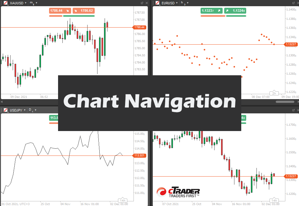cTrader Chart Navigation Tool | ClickAlgo