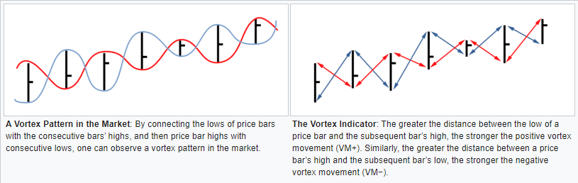cTrader Vortex Cloud Indicator | ClickAlgo