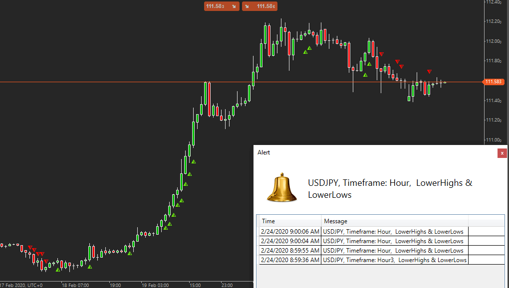 cTrader High-Low Indicator Collection | ClickAlgo