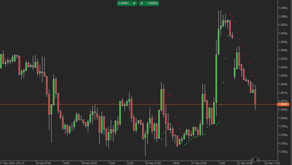 cTrader High-Low Indicator Collection | ClickAlgo