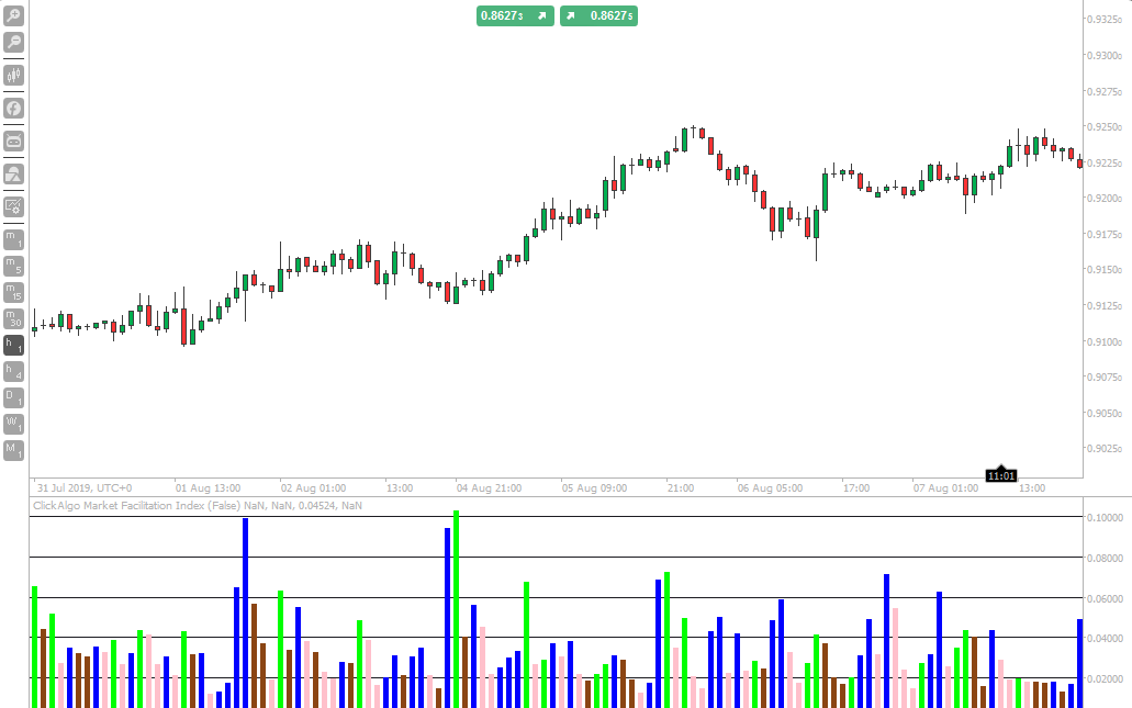 cTrader Free Bill Williams Indicators | ClickAlgo