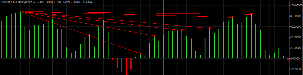 cTrader Divergence Indicator Collection | ClickAlgo