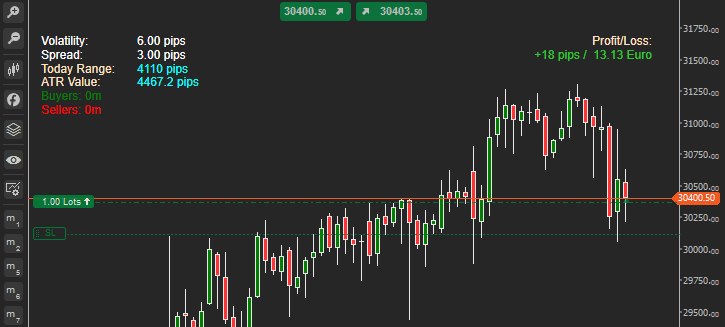 Symbol Information Indicator for cTrader | ClickAlgo
