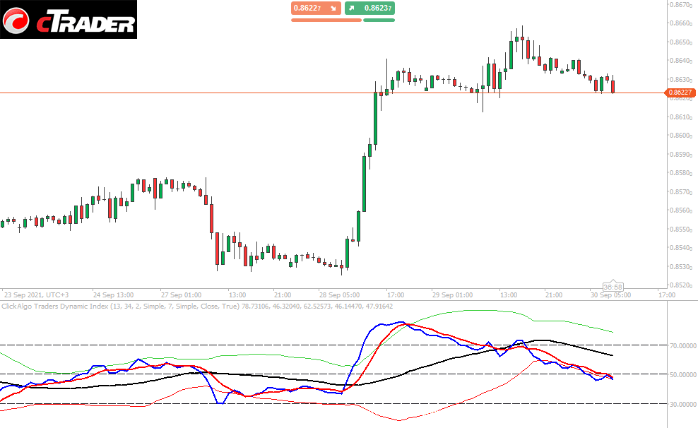 cTrader Traders Dynamic Index (TDI) | ClickAlgo
