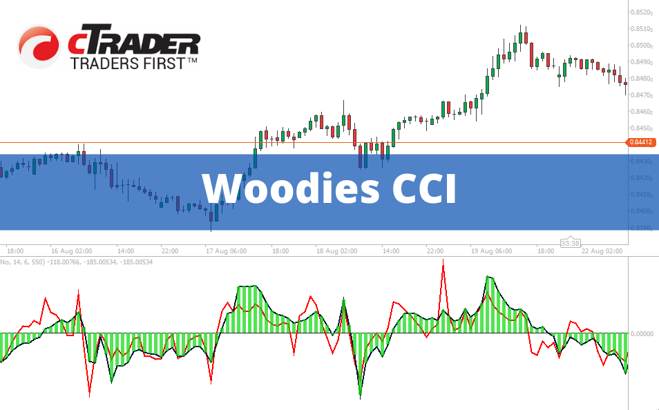 cTrader Woodies CCI | ClickAlgo