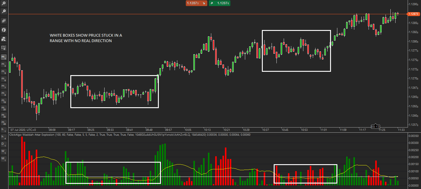 cTrader Waddah Attar Indicator | ClickAlgo
