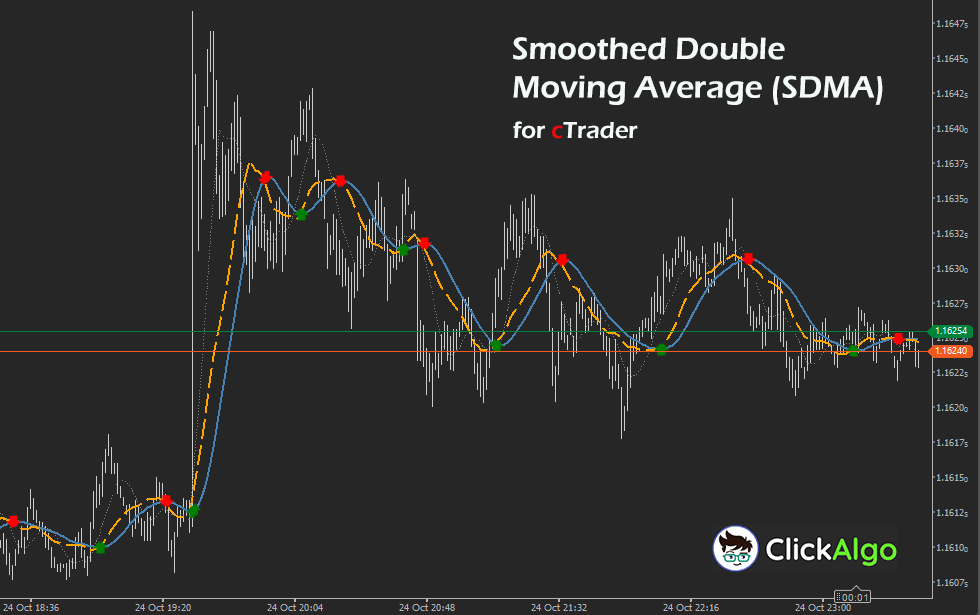 cTrader Smoothed Double Moving Average Indicator | ClickAlgo