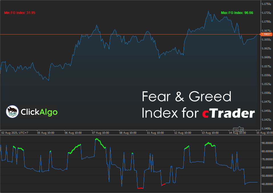 Free cTrader Fear and Greed Index Indicator | ClickAlgo