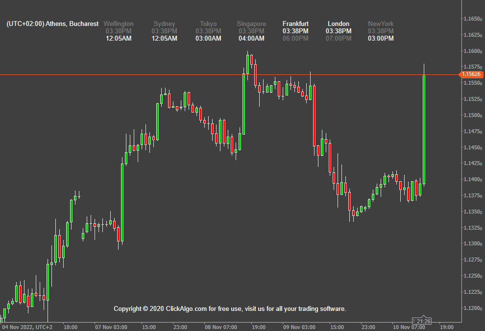 cTrader Major Stock Exchange Clocks | ClickAlgo