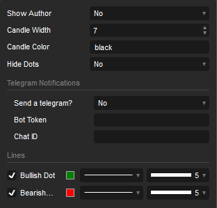 cTrader Inside Bar Indicator | Telegram Alerts | ClickAlgo